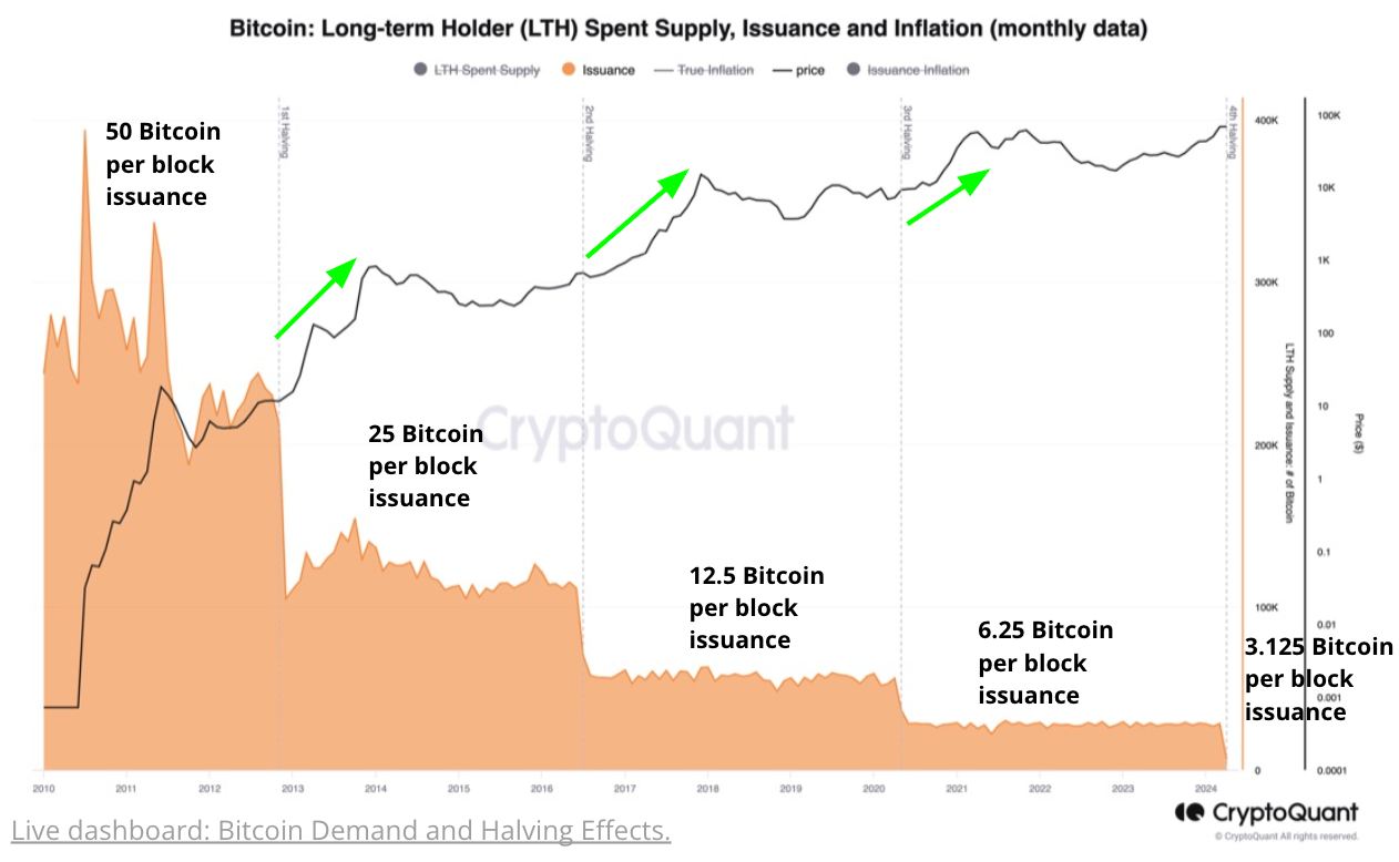 [09 April 2024] It’s The Demand, Stupid: How Bitcoin Demand Surge ...