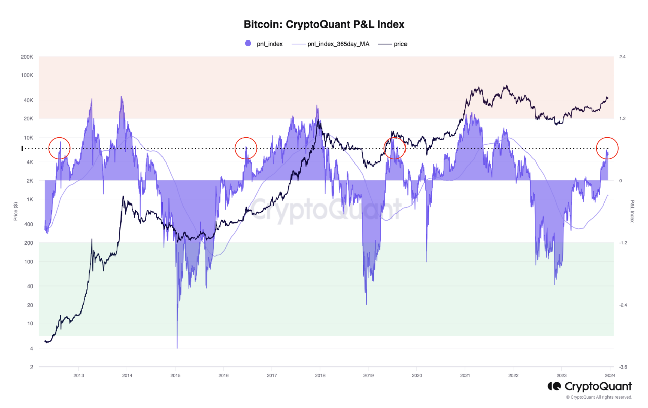 [19 December 2023] 2024 Bitcoin Outlook: Valuation, Cycles, the Halving ...