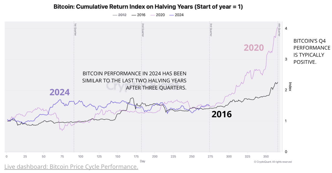 Research | CryptoQuant