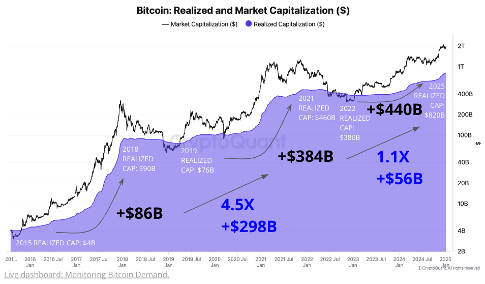 [14 January 2025] 2025 Bitcoin Price Outlook: Institutional Flows Could ...